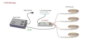 How to dim led strip light?(Ultra Dimmable Guide)-Lightstec