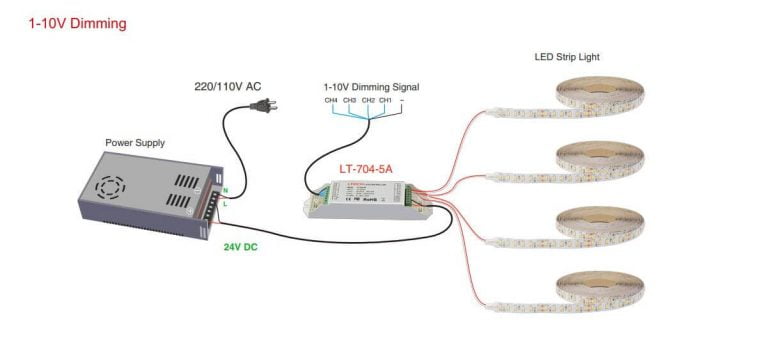 How to dim led strip light?(Ultra Dimmable Guide)-Lightstec