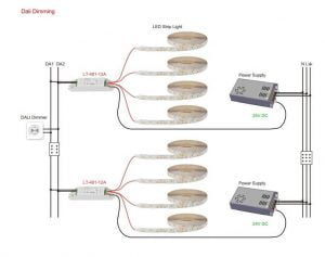 How to dim led strip light?(Ultra Dimmable Guide)-Lightstec