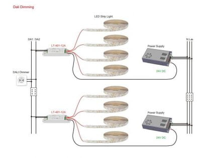 How to dim led strip light?(Ultra Dimmable Guide)-Lightstec