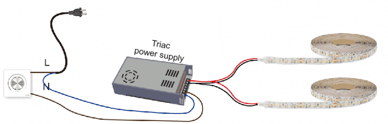 How To Dim Led Strip Light Ultra Dimmable Guide Lightstec
