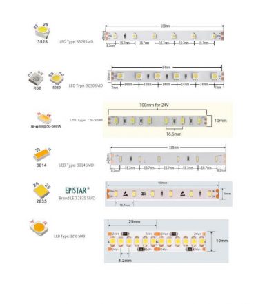 Everything You Need to Know About 12V LED Strip Lights in 2025
