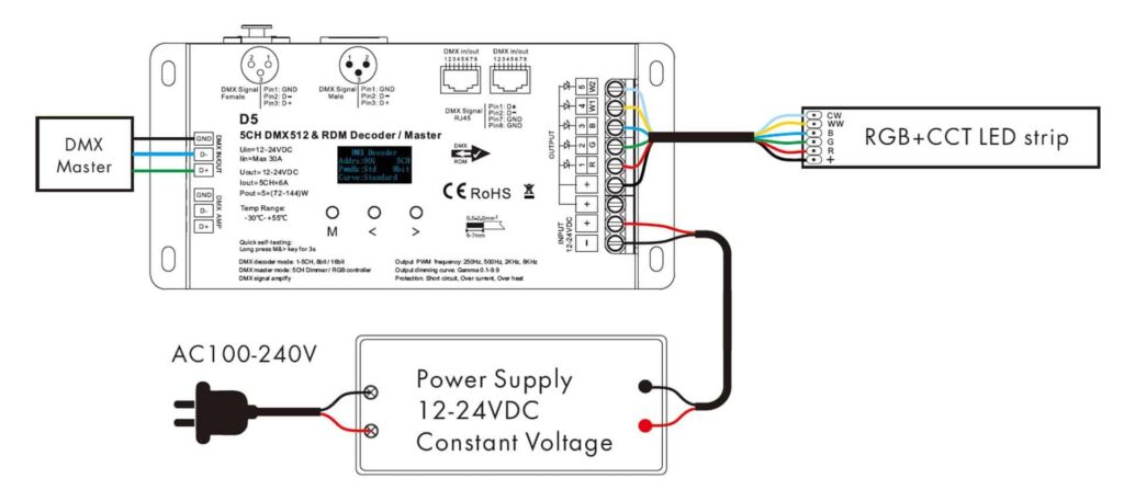 How to Wire LED Strip Lights-Lightstec