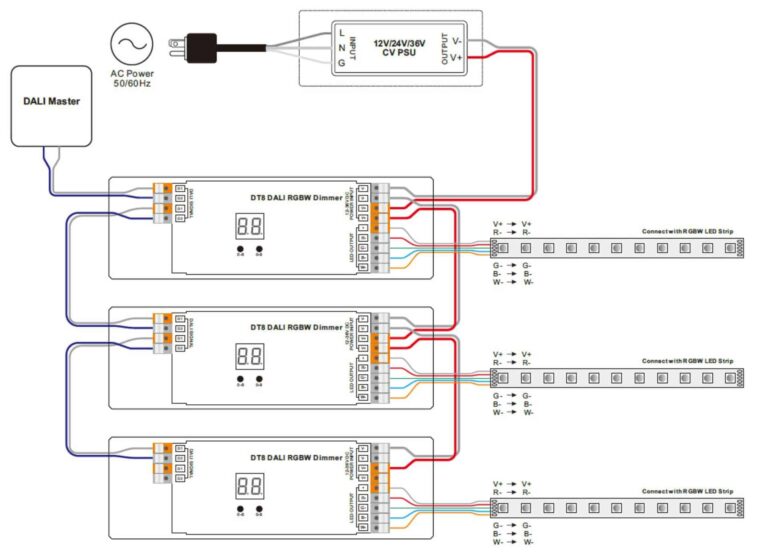 How to Wire LED Strip Lights-Lightstec